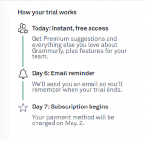 Grammarly Premium Free Trial (2025) - 7 Days Offer